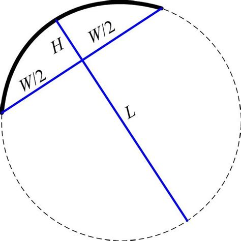 arc width height and radius relationship download scientific diagram