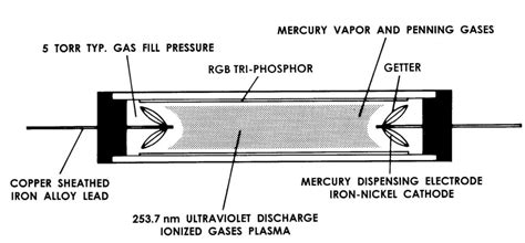 Led Vs Ccfl Choosing The Right Backlight For Your Display