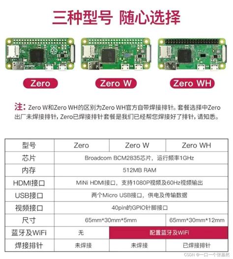 配置第一块树莓派——raspberry Pi Zero W树莓派zero W Csdn博客