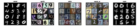 3 Samples From The Digits Datasets From Left To Right Mnist Synth Download Scientific