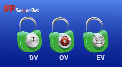 گواهینامه امنیتی یا Ssl چیست؟ تفاوت انواع Ssl آنها وبلاگ سرورپارس