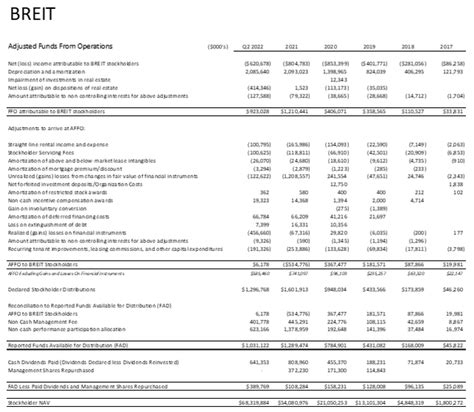 Private Vs Public Reits 101 Seeking Alpha