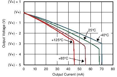 OPA Output Current Amplifiers Forum Amplifiers TI E E Support Forums