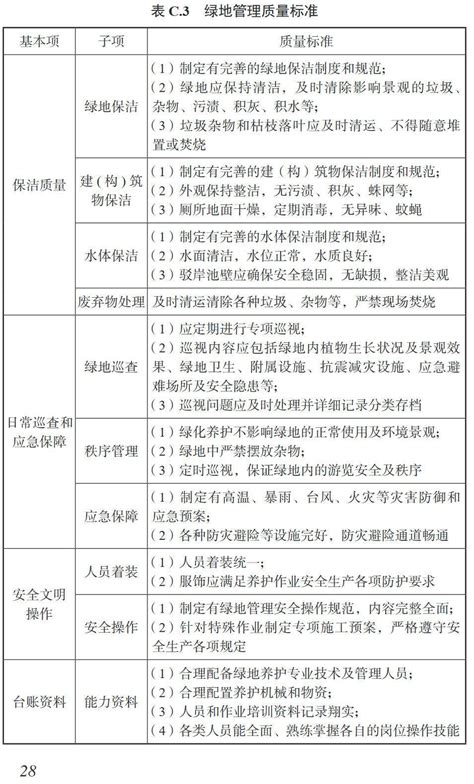 《江苏省城市园林绿化养护质量评价标准》（tjsyla00008 2023）【高清无水印pdf版下载】 国家标准及行业标准 郑州威驰外资企业服务中心
