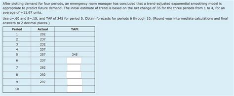 Solved After Plotting Demand For Four Periods An Emergency
