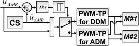 Schematic diagram for two PWMTPs embedded in DC² Download Scientific Diagram