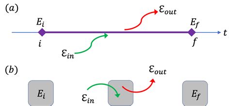 Energy Flow