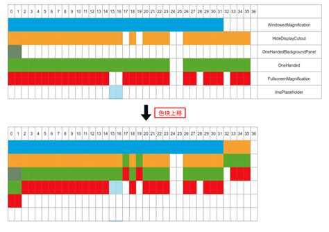 android 12 wms 层级结构 andand displayareagroup 引入 taskdisplayarea csdn博客