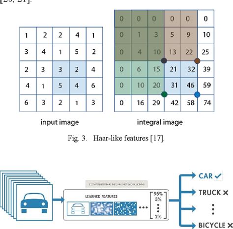 Figure 3 From The Application Of Image Processing For Mask Detection