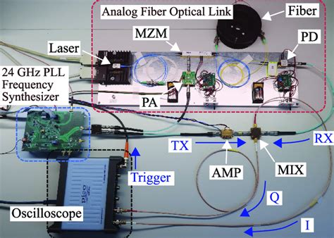 Experimental Verification Implementation Download Scientific Diagram