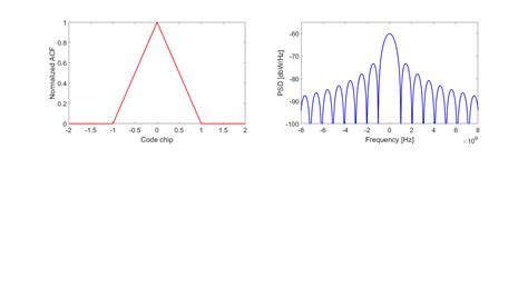 Matlab Code To Plot Multipath Error Envelope Igaspin