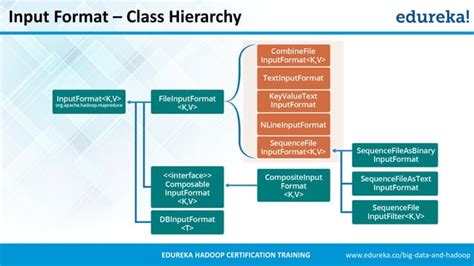 Mapreduce Example Mapreduce Programming Hadoop Mapreduce Tutorial Edureka Ppt