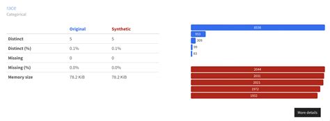 conditional synthetic data generation for robust machine learning