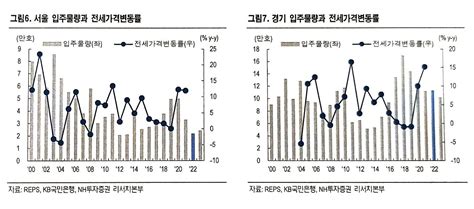 한국 부동산시장의 현재 상황 보여주는 그림들