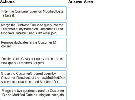 Updated Pl 300 Dumps V1302 Are Available For Microsoft Power Bi Data Analyst Exam Preparation