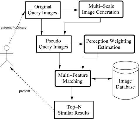 proposed perception estimation and query system download scientific