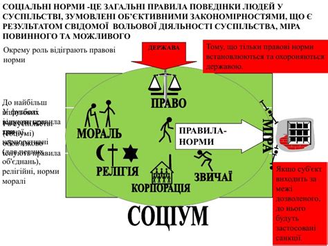Презентація Соціальні норми