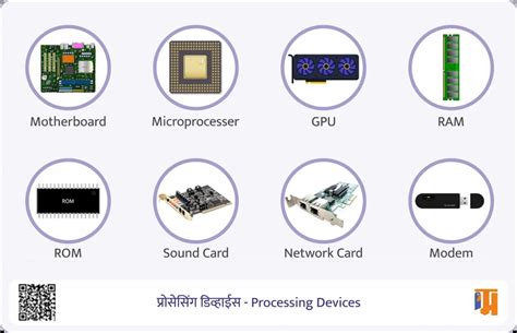 प्रोसेसिंग डिव्हाईस संपुर्ण माहिती Processing Devices In Marathi