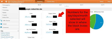 How To Find Stats For Pageviews Using Google Analytics Multi Testing Mommy