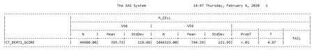 Ttests With Proc Tabulate Sas Support Communities