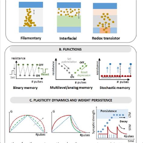 Pdf Roadmap On Neuromorphic Computing And Engineering