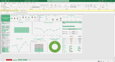 How To Calculate Employee Performance In Excel