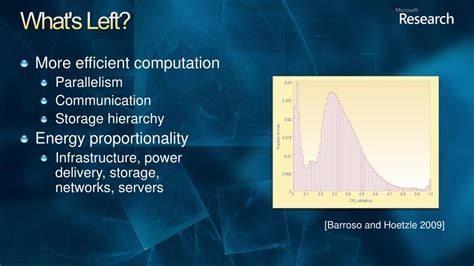 Ppt Energy Efficient Computing Emerging Technologies Powerpoint