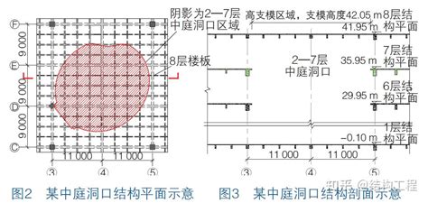 贝雷架在房建项目高空大跨及超长悬挑结构施工中的应用 知乎