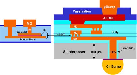A Manufacturable Interposer Mim Decoupling Capacitor With Robust Thin