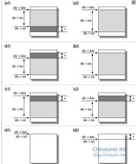 Linux网络驱动详解 Csdn博客 Linux网络驱动详解 Csdn博客