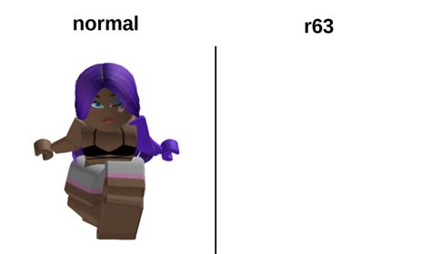 Roblox R63 And The Future Of Avatar Animation