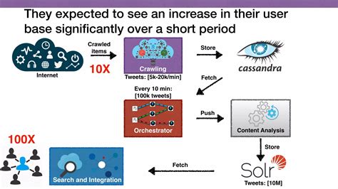 Machine Learning Meets Devops Ppt