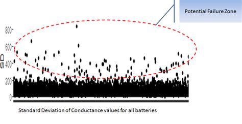 Data Science For Predictive Maintenance The Bayesian Quest