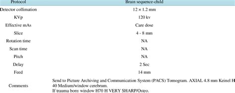 Protocols Of Ct Brain Examination Download Table