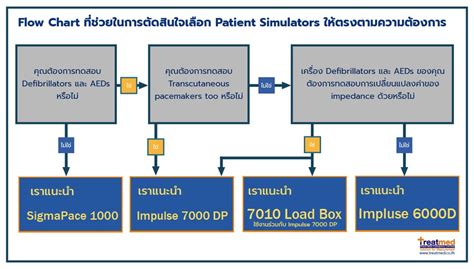 Defibrillator Tester