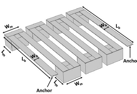 Structure Of The Proposed Piezoelectric Mems Energy Harvester With Its Download Scientific