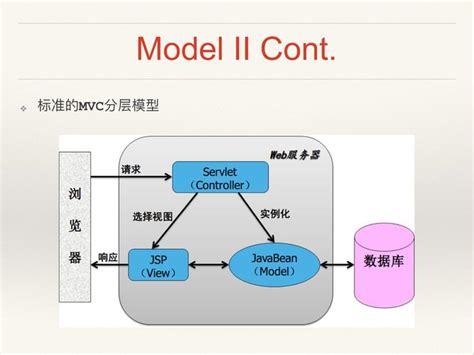 [架构之路 195] 《软考 系统分析师》 mvc、mvp、mvvm架构各自的优缺点 软考 mvc csdn博客