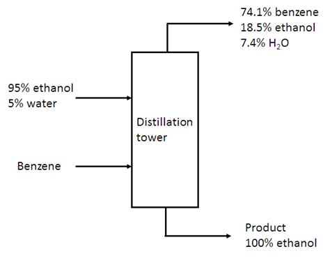 Perform A Material Balance On The Bioreactor And