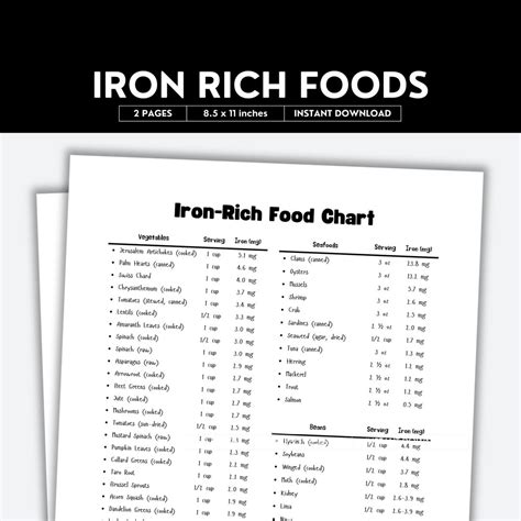 Iron Rich Food Chart Iron Deficiency High Iron Foods Grocery List