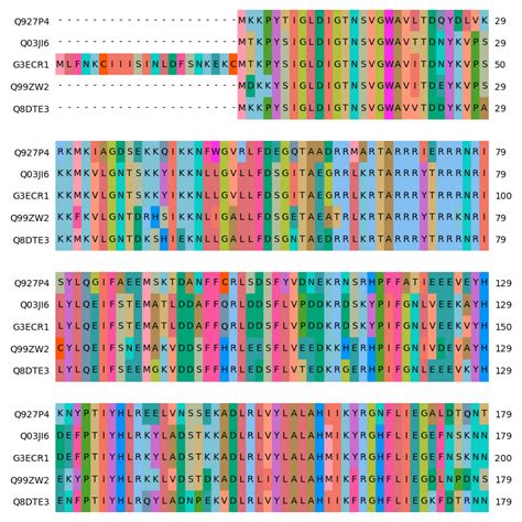 Homology Search And Multiple Sequence Alignment — Biotite