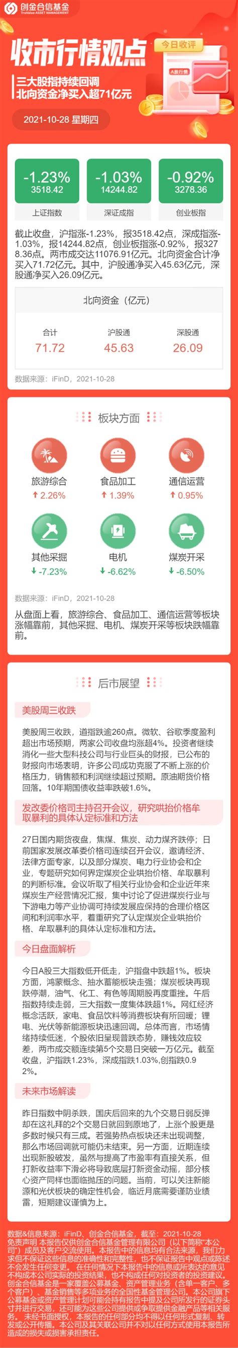【1028 创金合信基金收市行情观点】三大股指持续回调 北向资金净买入超71亿元财富号东方财富网
