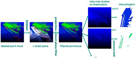 figure 7 from fully automated segmentation of 2d and 3d mobile mapping