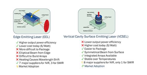 Understanding Wavelength Choice In LiDAR Systems Embedded Com