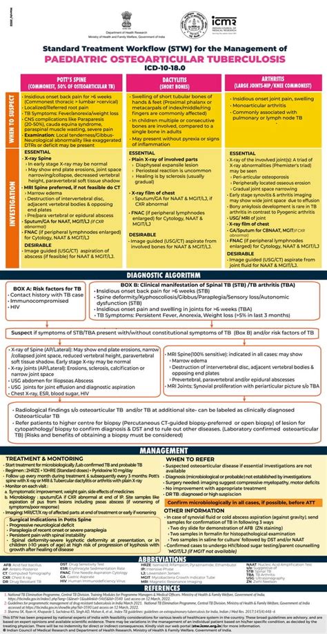 Paediatric Tuberculosis Standard Treatment Workflows Pdf