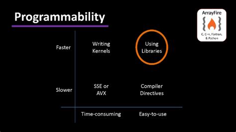 Opencl Vs Cuda Comparisons Arrayfire