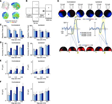 Current Flow Model Task And Results From Experiment 1 A Our Visual Download Scientific