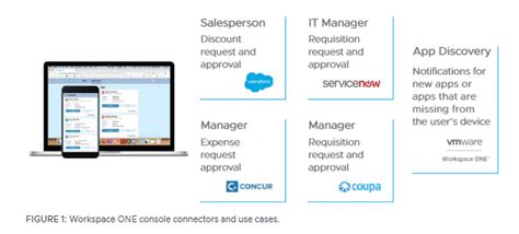 สรุปงานสัมมนาออนไลน์ Integrate Vmware Workspace One With Servicenow Techtalkthai