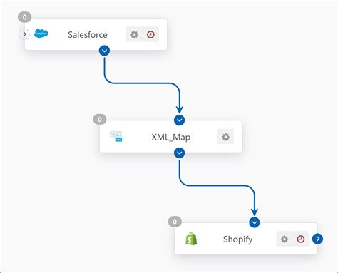 Cdata Arc Common Flows Version 2208473