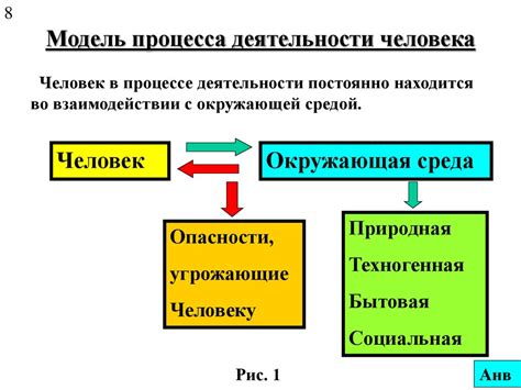 1. Общие понятия о БЖД - презентация онлайн