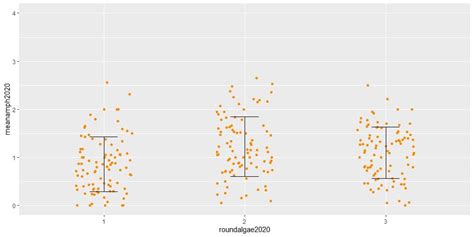 Simple R Question For Combining Ggline Plots Raskstatistics